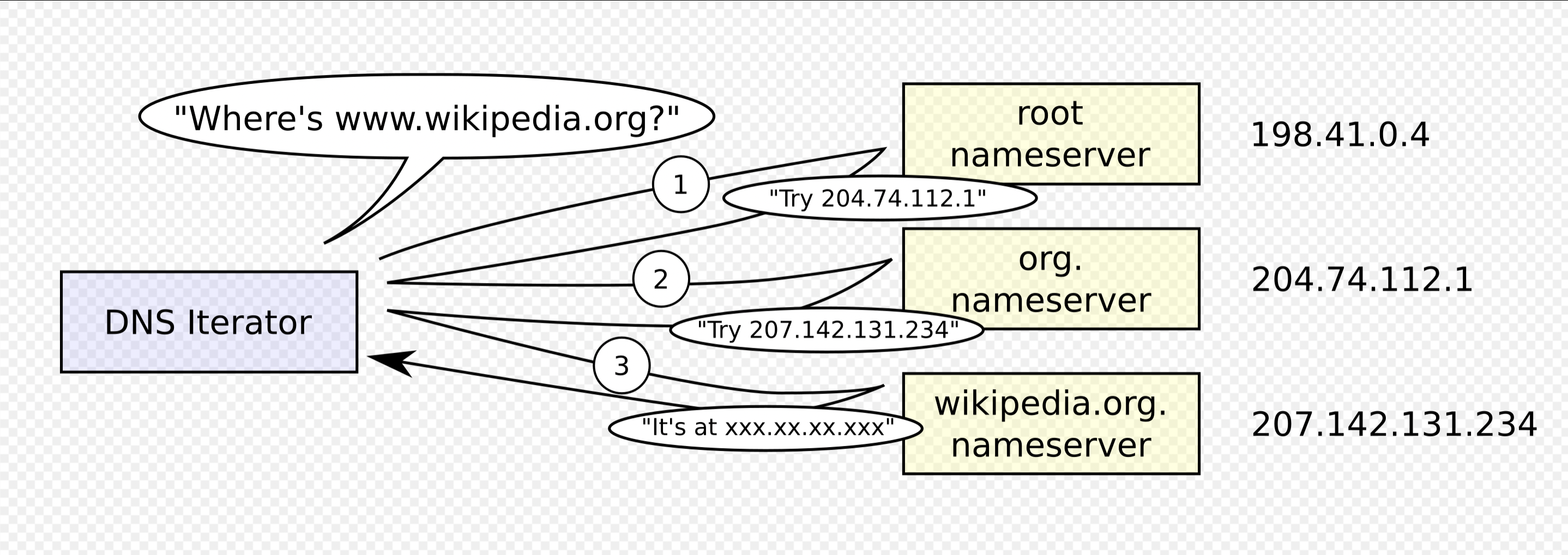 Helpdesk iNET - Trang hỗ trợ dịch vụ của iNET